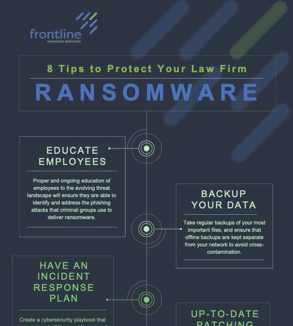 Ransomware | Frontline Managed Services